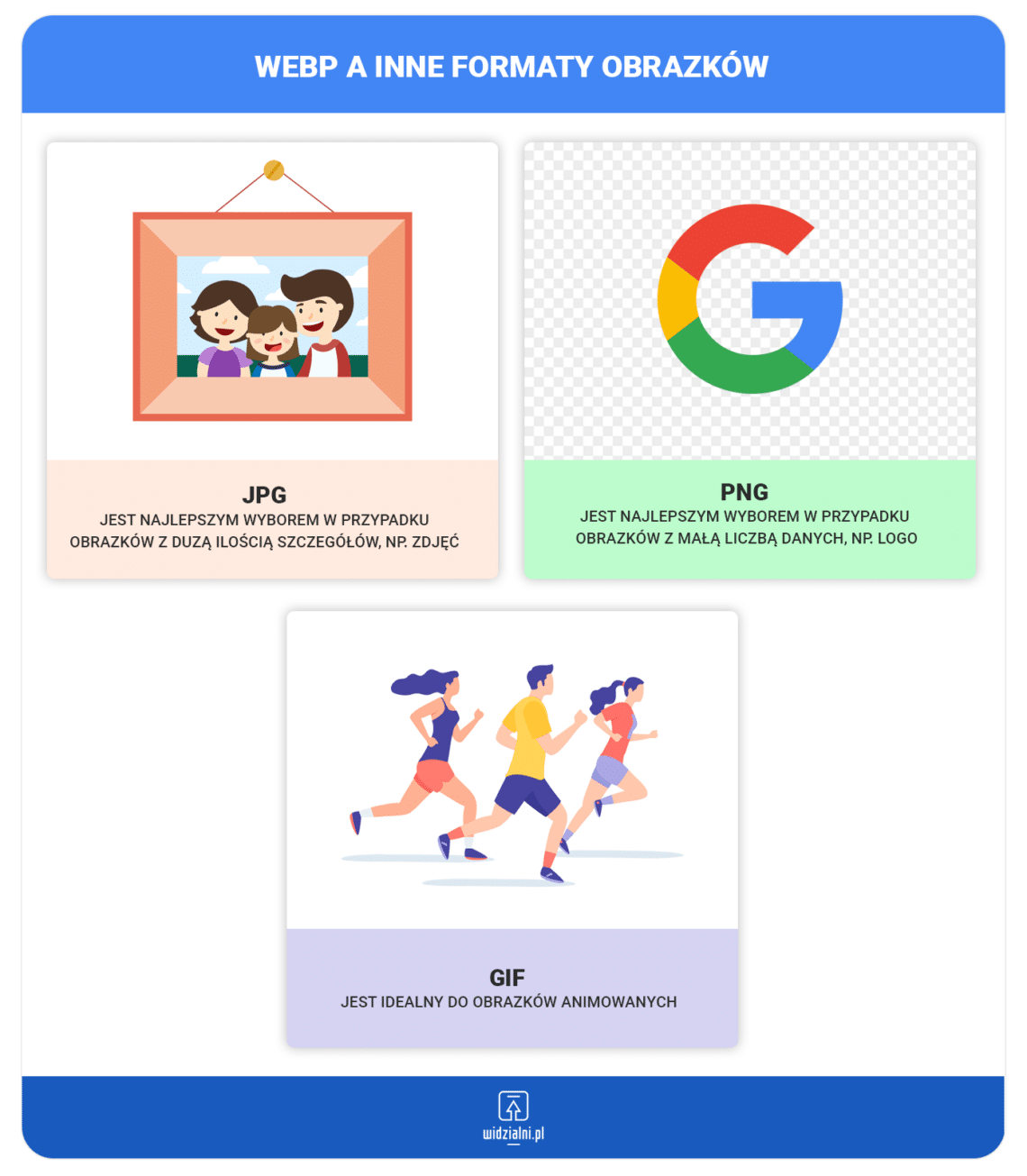 WebP – co to jest? - Widzialni.pl